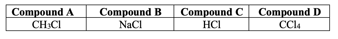 Solved Select the compound that has the highest boiling | Chegg.com