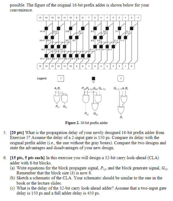 4. [30 pts] The prefix network shown in Figure 5.7 of | Chegg.com