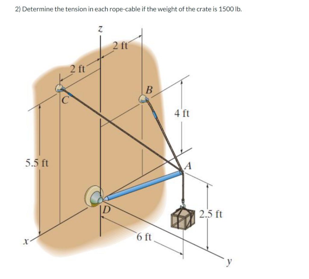 Solved 2) Determine the tension in each rope-cable if the | Chegg.com