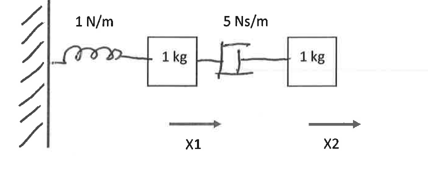 Solved Write The State Space Equations For The System And