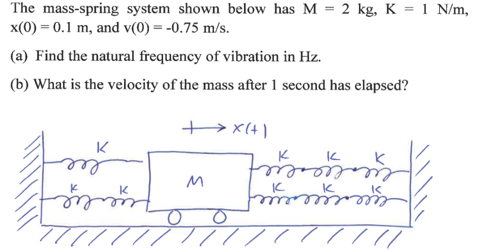 Solved The mass-spring system shown below has M 2 kg, K1 | Chegg.com