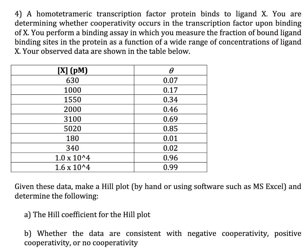 Solved 4) A homotetrameric transcription factor protein | Chegg.com