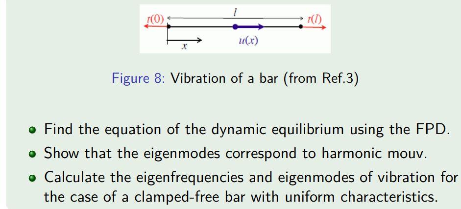Solved Figure 8: Vibration of a bar (from Ref.3) - Find the | Chegg.com