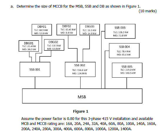 Solved a. Determine the size of MCCB for the MSB, SSB and DB | Chegg.com