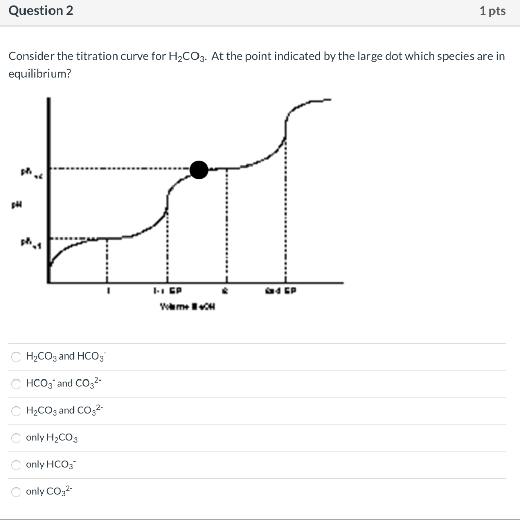 H3po4 Titration Curve