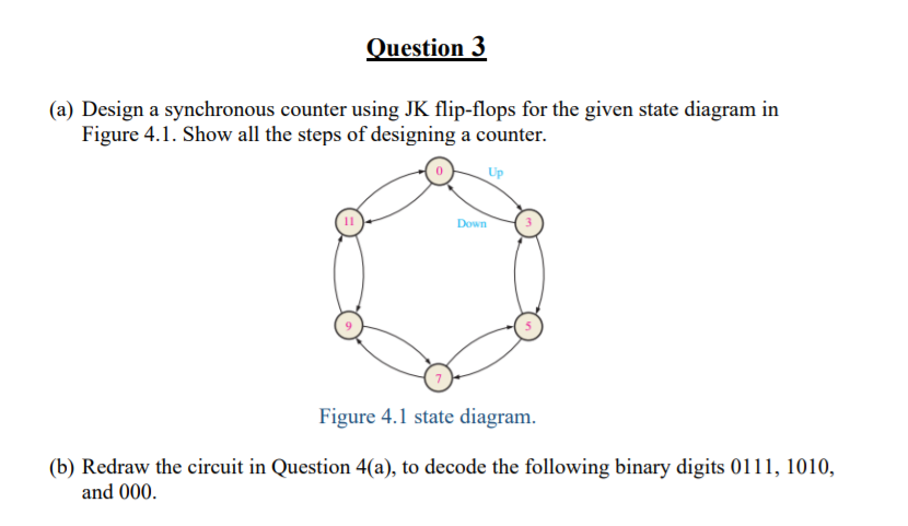 Solved Question 3 (a) Design a synchronous counter using JK | Chegg.com