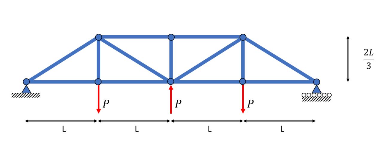 Solved Figures 1, 2 and 3 show the same bridge subjected to | Chegg.com