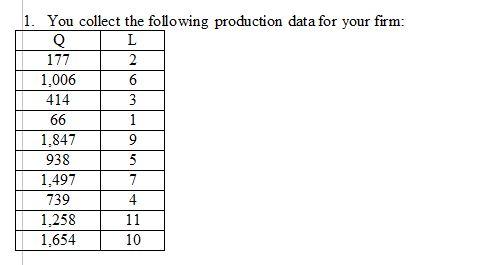 Solved 1. You collect the following production data for your | Chegg.com