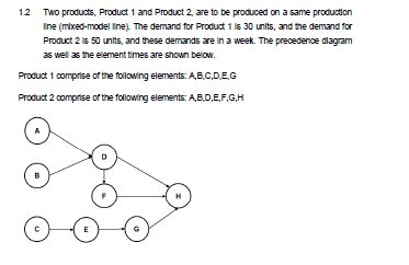 Solved 1.2 Two products, Product 1 and Product 2 , are to be | Chegg.com