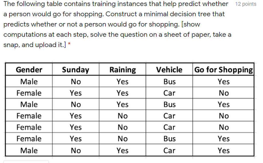 Solved The following table contains training instances that | Chegg.com