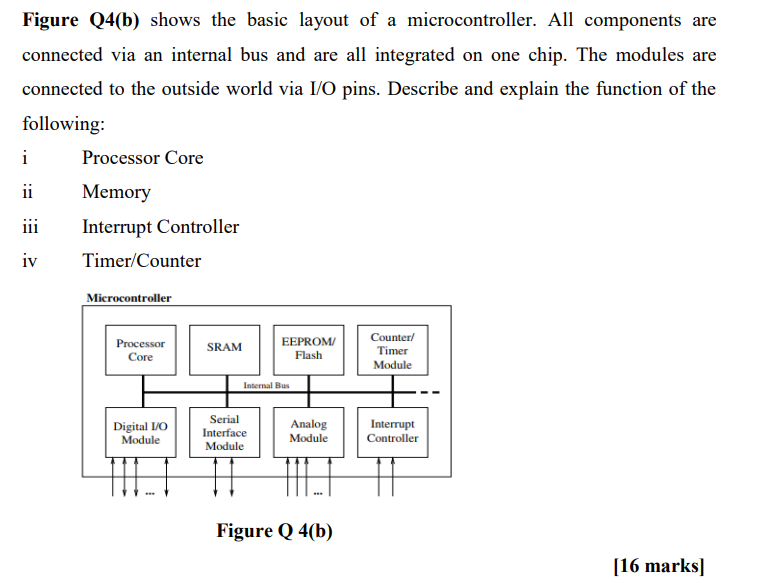 Solved Figure Q4(b) shows the basic layout of a | Chegg.com