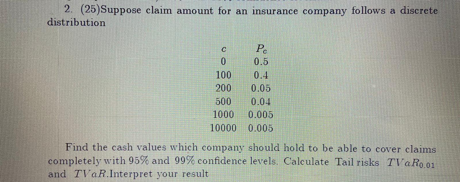 Solved 2. (25)Suppose claim amount for an insurance company | Chegg.com