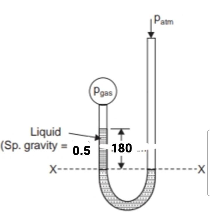Solved Topic : #Basics of Thermodynamics . A U-tube | Chegg.com