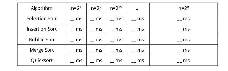 Solved Utilizing Instant and Duration Objects in Java, | Chegg.com