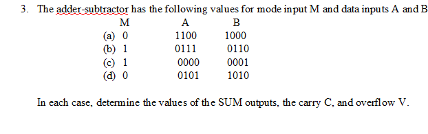 Solved 3. The adder-subtractor has the following values for | Chegg.com