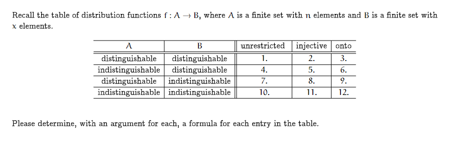 Recall the table of distribution functions f:A→B, | Chegg.com