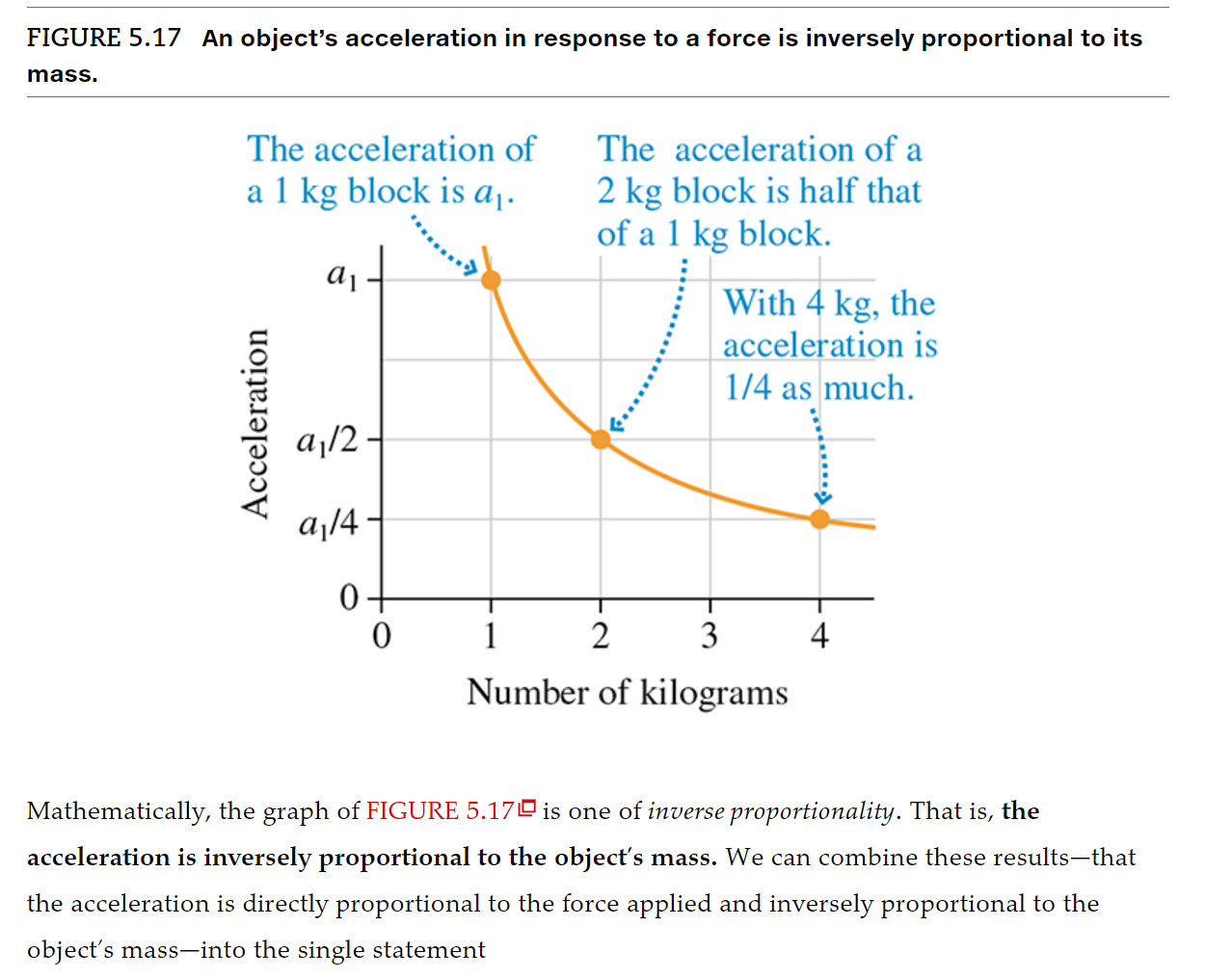 Solved Part A Look at Figure 5.17 in your textbook. For a | Chegg.com