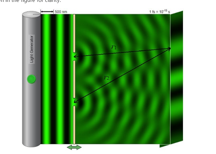 Solved How does the distance between the bright fringes | Chegg.com