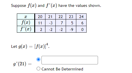 Solved Suppose f(x) and f′(x) have the values shown. Let | Chegg.com