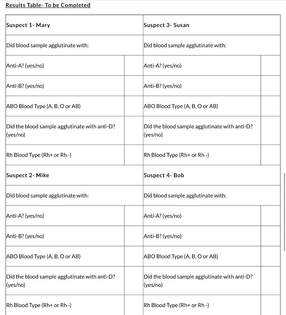 Blood Typing Lab-The Missing Sandwich Because of the | Chegg.com