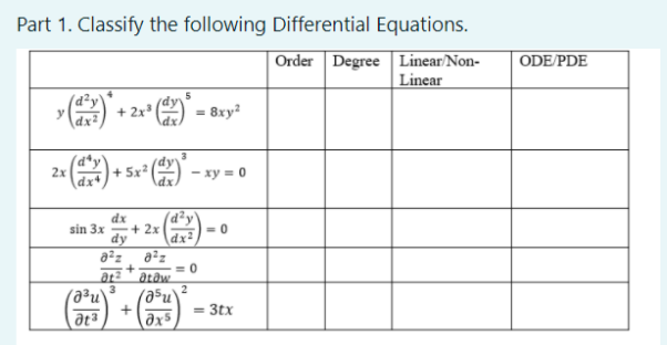 Solved ODE/PDE Part 1. Classify the following Differential | Chegg.com