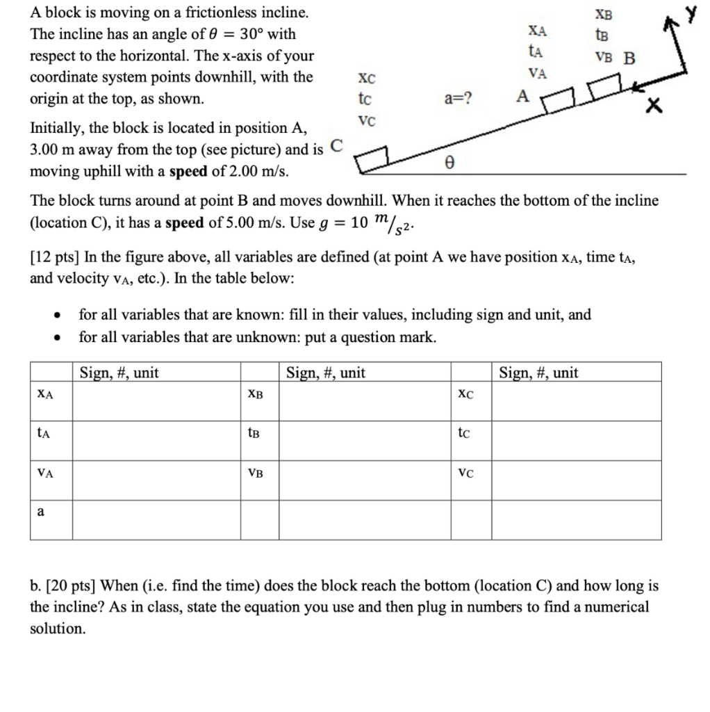 Solved When (time) does the block reach the bottom? How long | Chegg.com