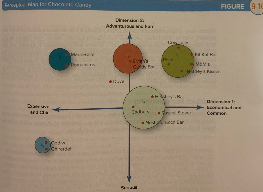 3-2 REPOSITIONING MCDONALD'S McDonald's is a | Chegg.com