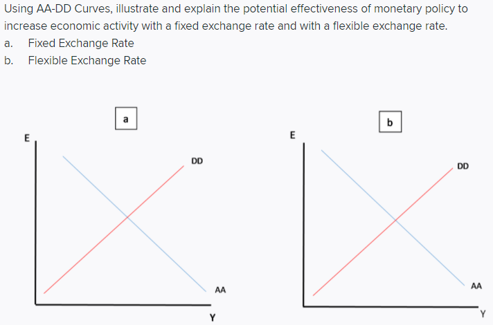 Solved Using AA-DD Curves, illustrate and explain the | Chegg.com
