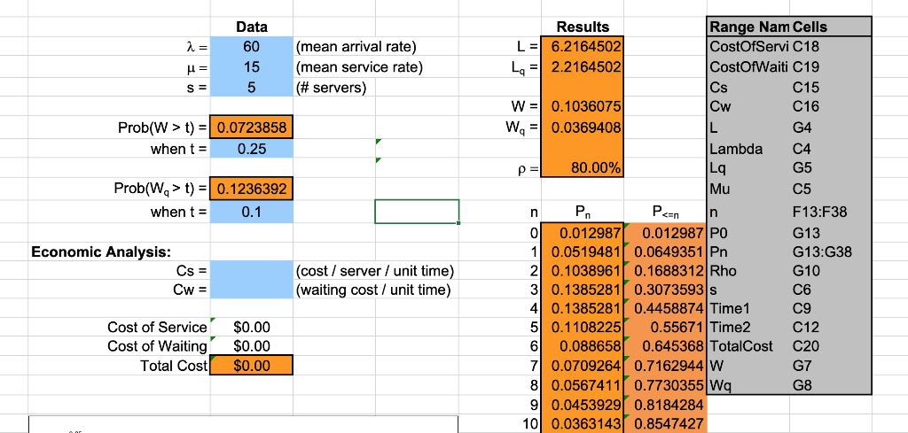 C.) The probability that the cars wait more than 3 | Chegg.com