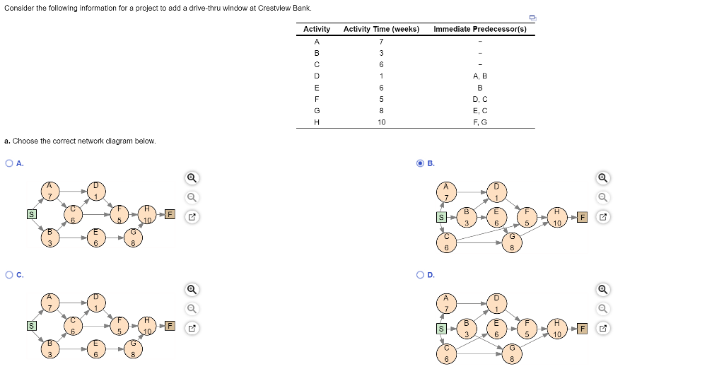 Solved Consider the following information for a project to | Chegg.com