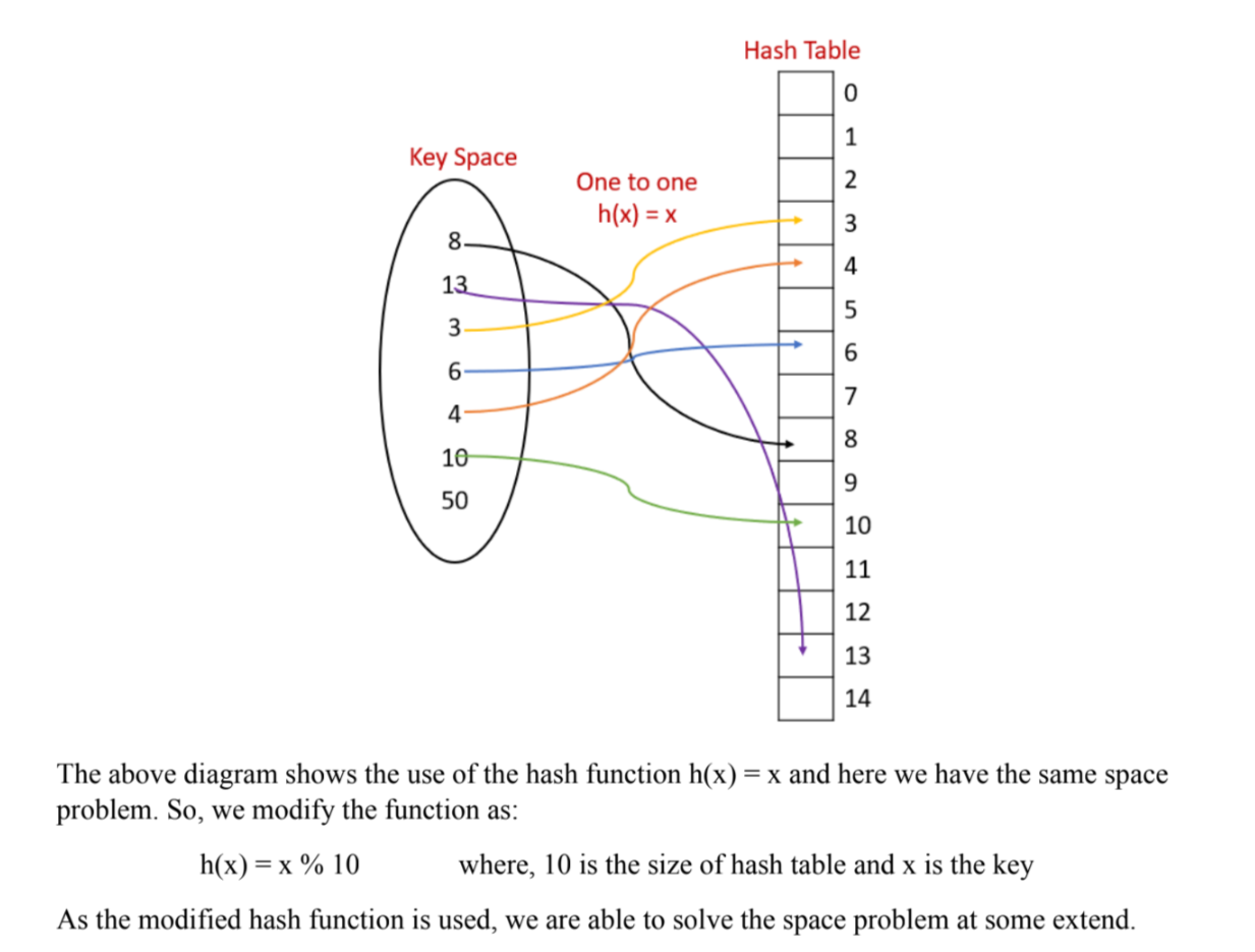 Solved Sample Inputs and Outputs The input to your program | Chegg.com