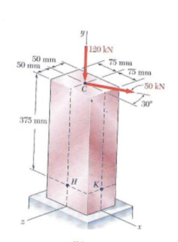 For the pole and loads shown in the figure, determine | Chegg.com
