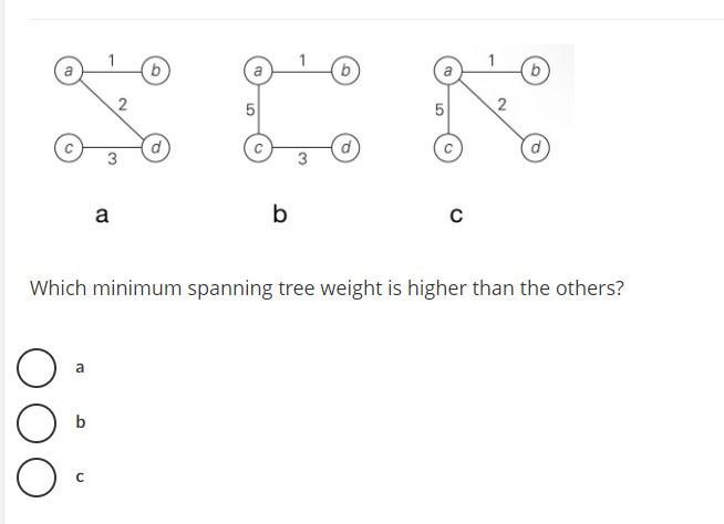 Solved Which minimum spanning tree weight is higher than the | Chegg.com