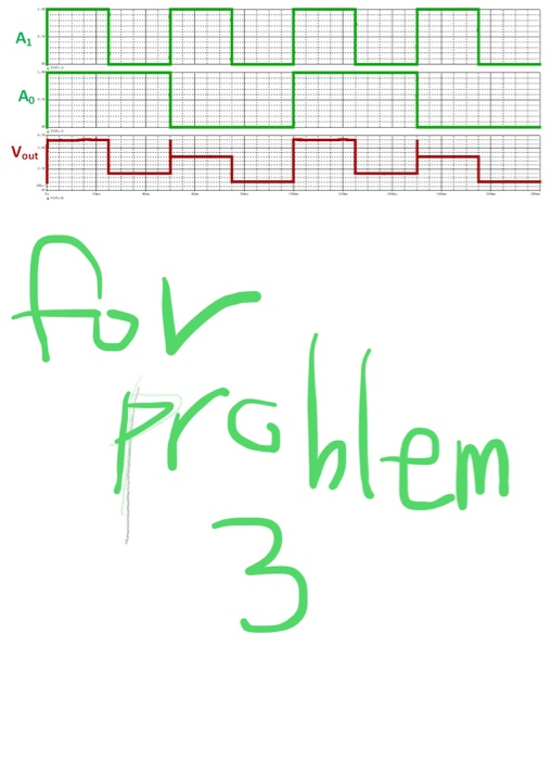 Solved Problem 1 (30 points) 2-to-4 DEMUX logic gate Below | Chegg.com