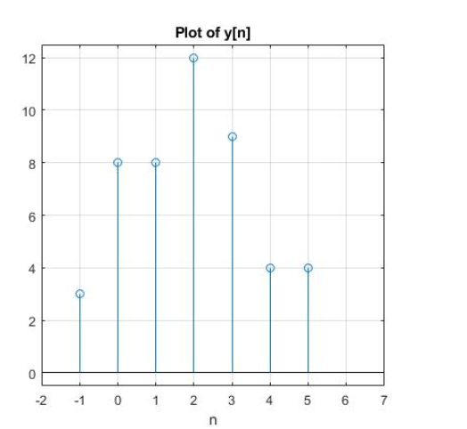 Solved In MATLAB, you can compute convolution sum of two | Chegg.com