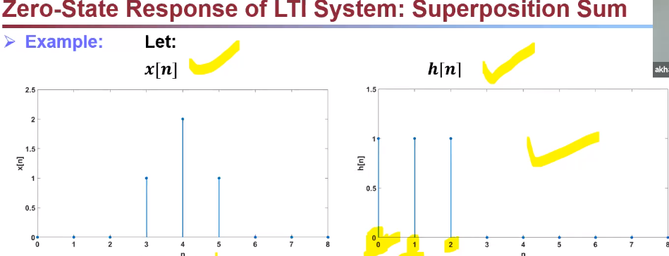 Solved Zero-State Response of LTI System: Superposition Sum | Chegg.com