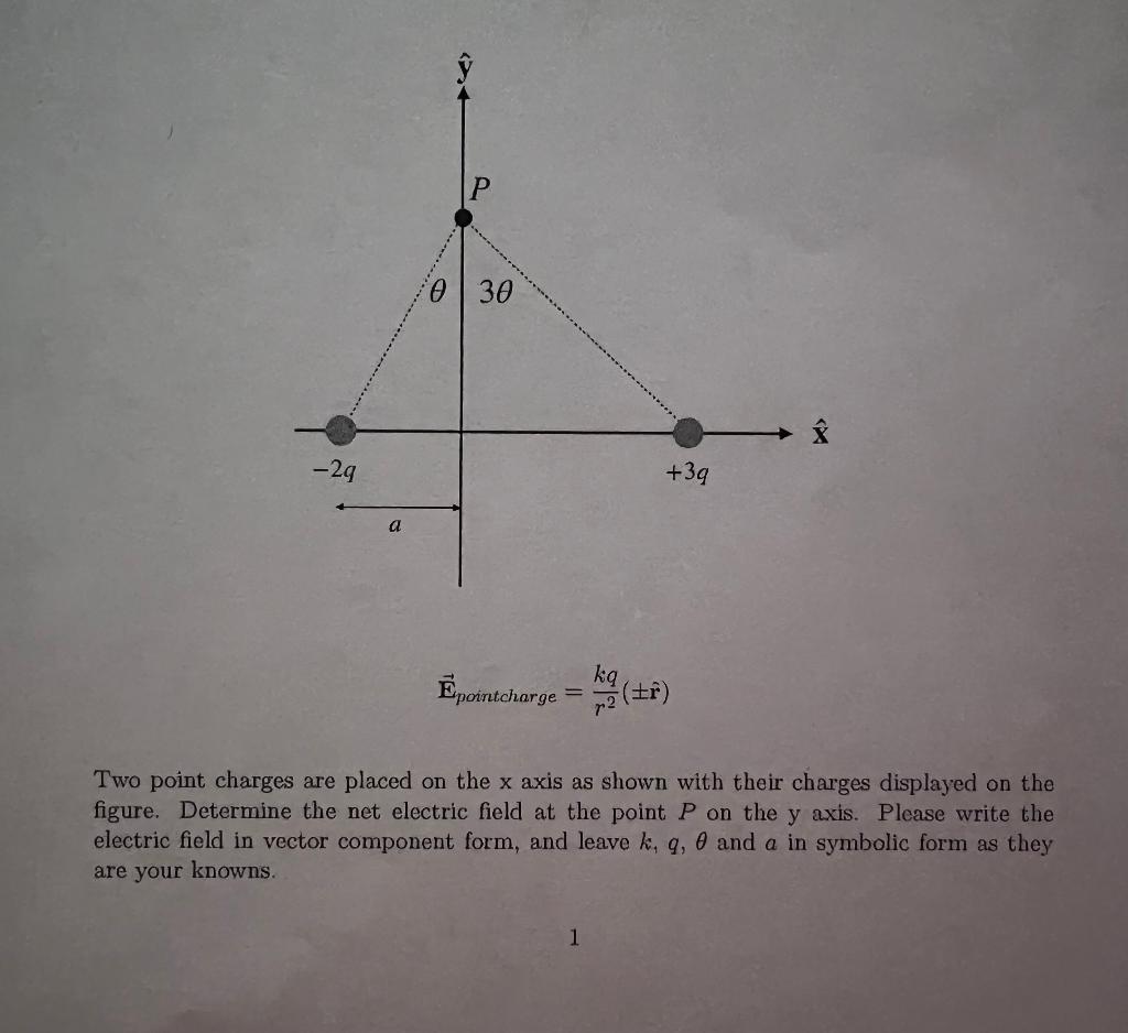 Solved 0 30 - 29 +39 a Epointcharge = (EF) Two point charges | Chegg.com