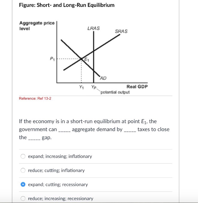 Solved Figure: Short- and Long-Run Equilibrium Aggregate | Chegg.com