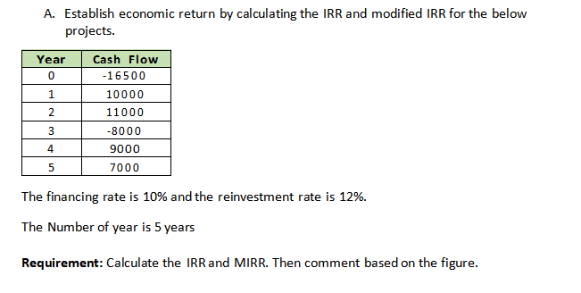 Solved A. Establish economic return by calculating the IRR | Chegg.com