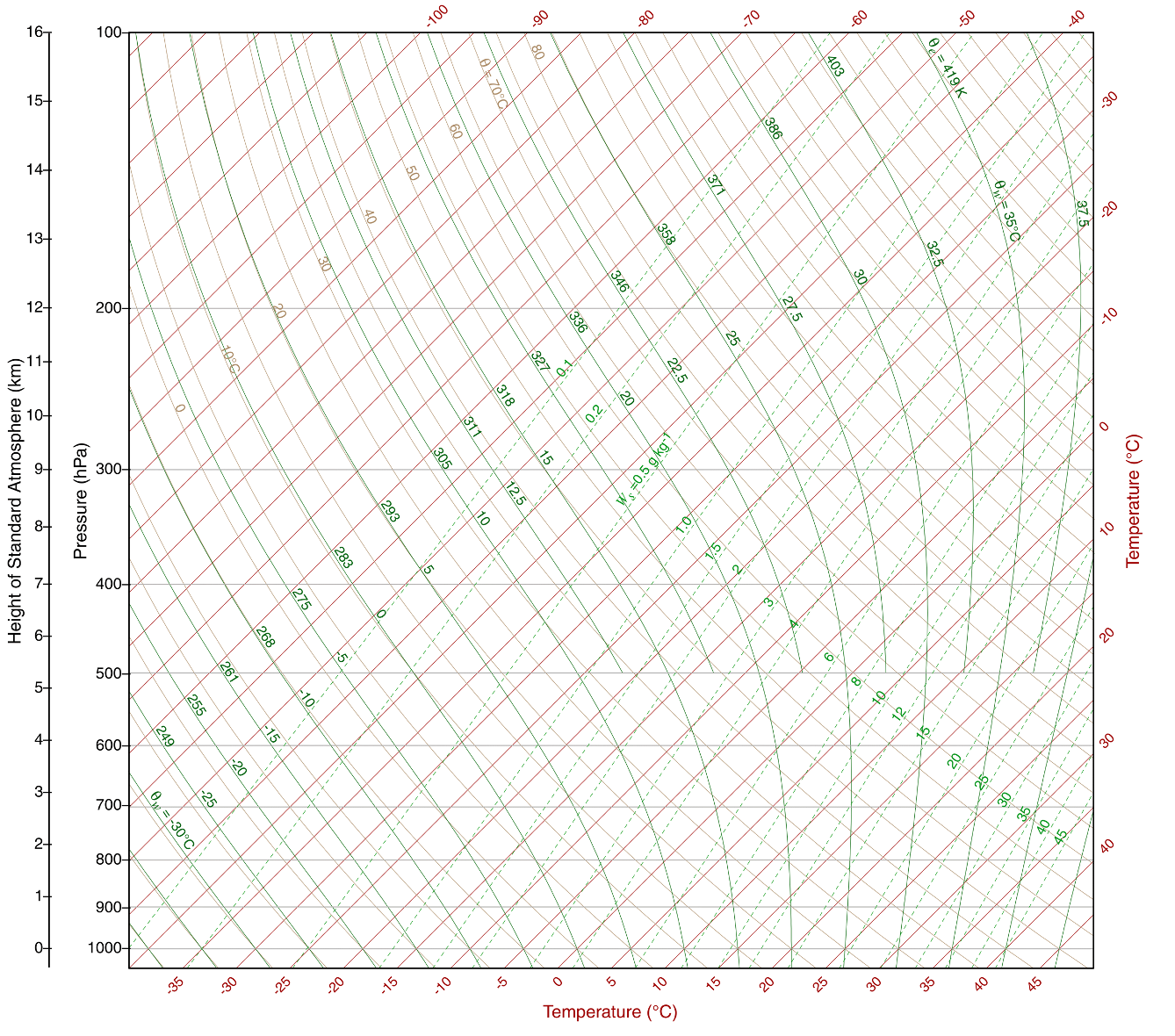 Solved Show your work on the enclosed skew T log P graph for | Chegg.com