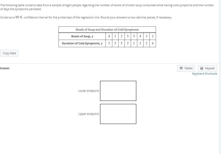 Solved The following table contains data from a sample of | Chegg.com