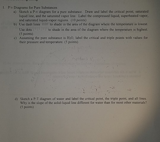1. P/v Diagrams for Pure Substances a) Sketch a P-v | Chegg.com