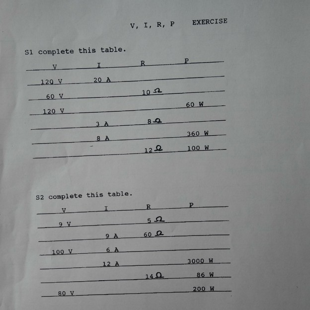 Solved V, I, R, P EXERCISE si complete this table. 120 V 20A | Chegg.com
