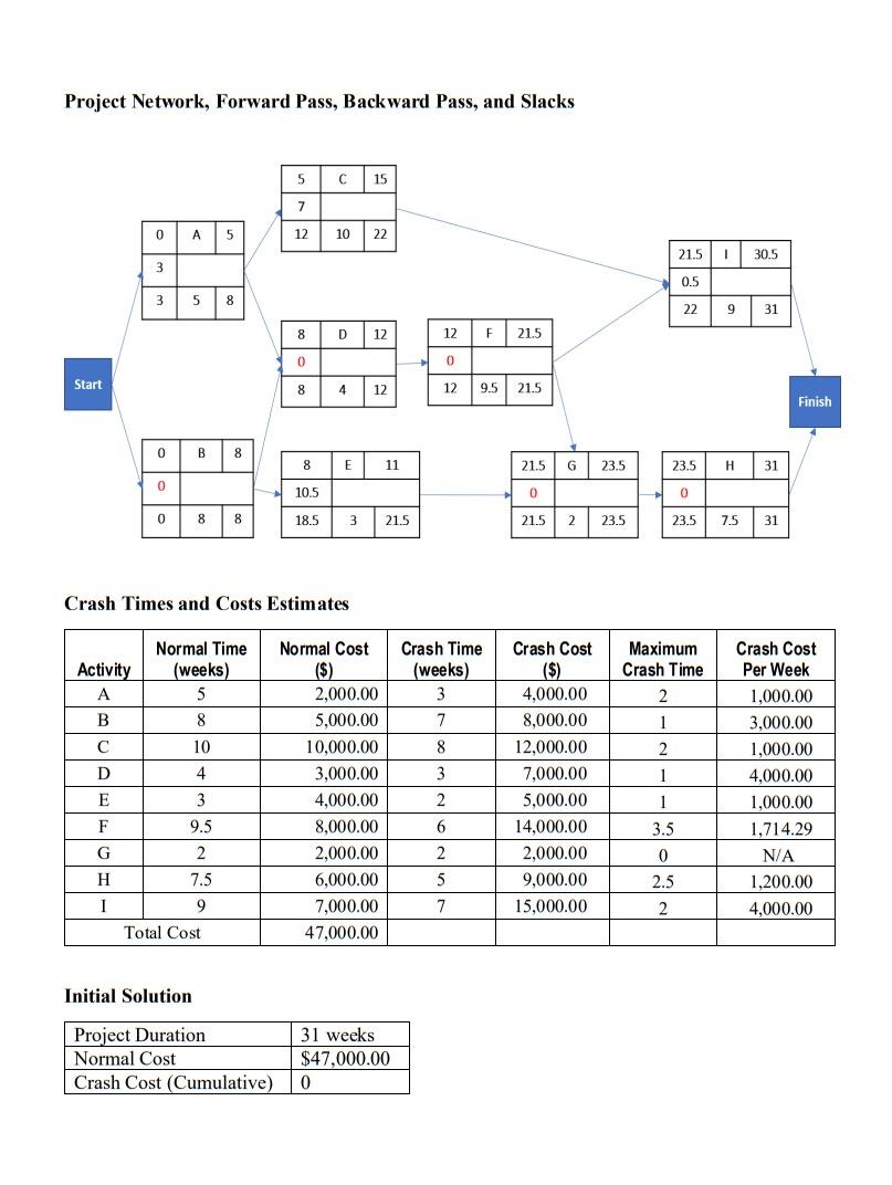 Solved Crashing Example You are the project manager of the | Chegg.com