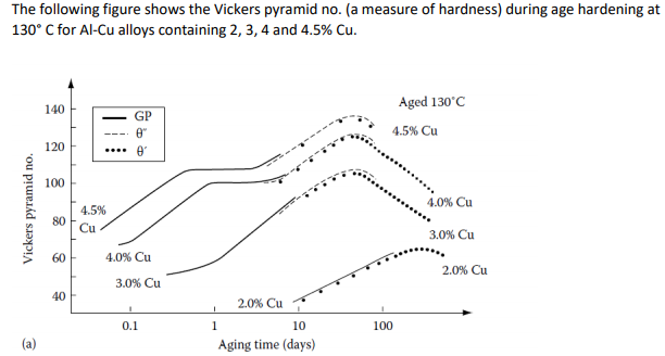 Solved The following figure shows the Vickers pyramid no. (a | Chegg.com