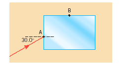 Solved The drawing shows a rectangular block of glass (n = | Chegg.com