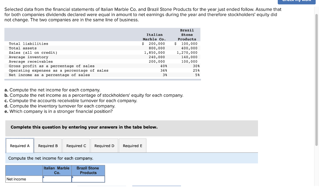 Solved Selected data from the financial statements of | Chegg.com