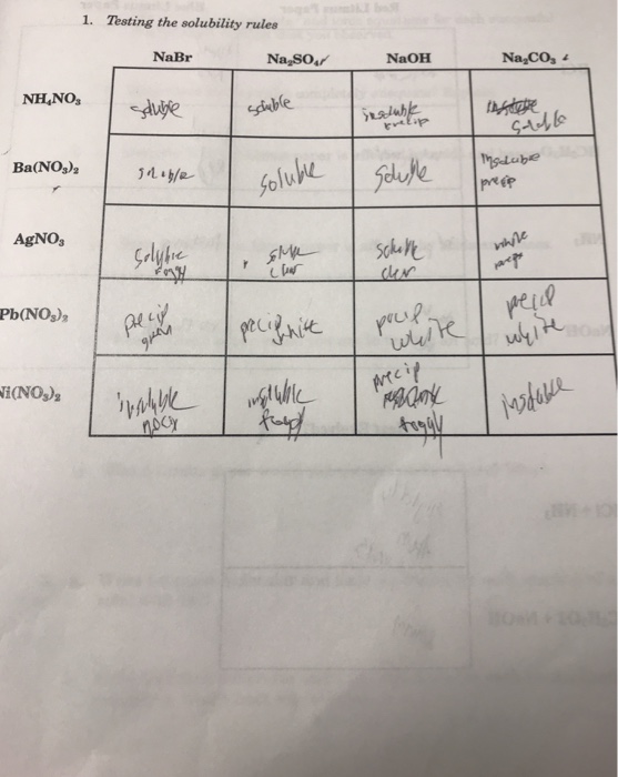Solved 1. Testing the solubility rules NaBr Na SO NaOH | Chegg.com