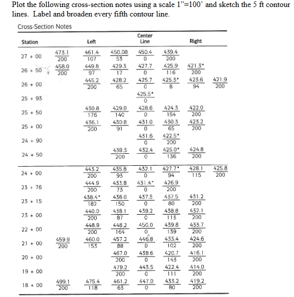 Solved Plot the following cross-section notes using a scale | Chegg.com