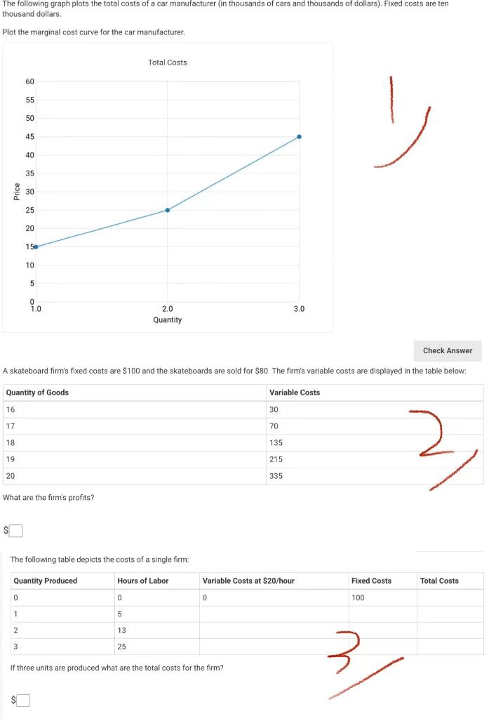 Solved The following graph plots the total costs of a car | Chegg.com